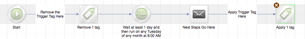 The Ultimate Guide to Tags in Infusionsoft by Keap | Keap